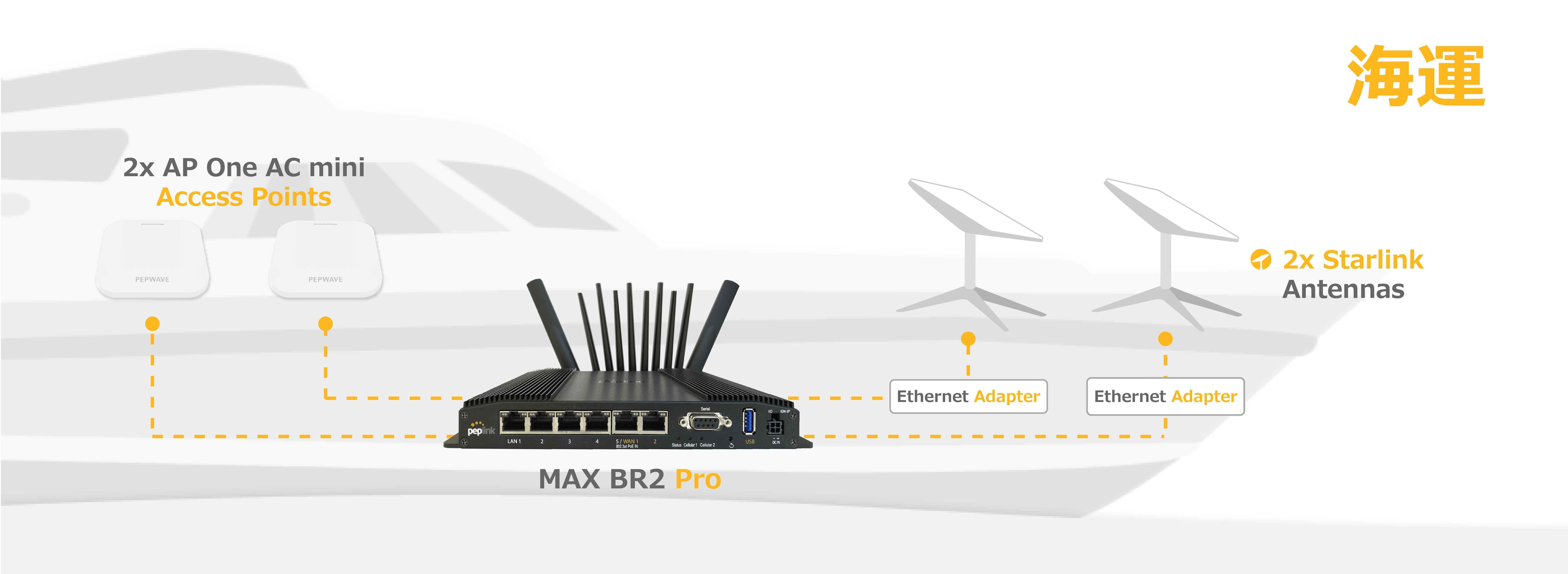 Starlinkソリューション｜CASO Inc.